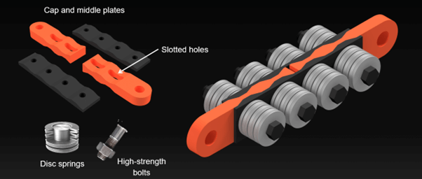 Seismic protection devices: Tectonus vs BRB