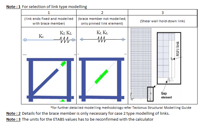 Calculator | Design Support | Tectonus